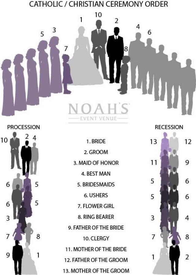 Wedding Gifts Wedding Processional Order 2541228 Weddbook